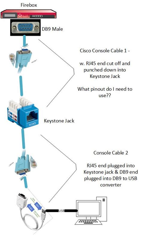 Cisco Console Rollover Cable Pinout Buying Discounted Th