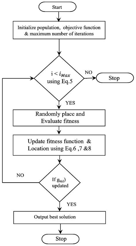 Energy Efficient Lora Routing For Smart Grids