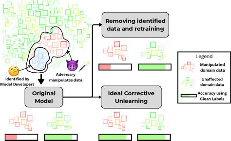 Corrective Machine Unlearning Paper And Code