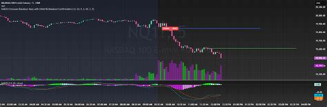 Macd Crossover Breakout Rays With Vwap And Breakout Confirmation