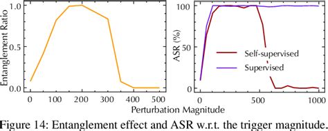 Figure 1 From Demystifying Self Supervised Trojan Attacks Semantic