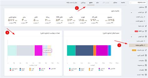 6 روش رفع ارور Reduce The Impact Of Third Party Code