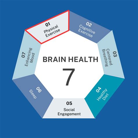Brainhealth Bcat Cognitivewellness Physicalexercise The Bcat