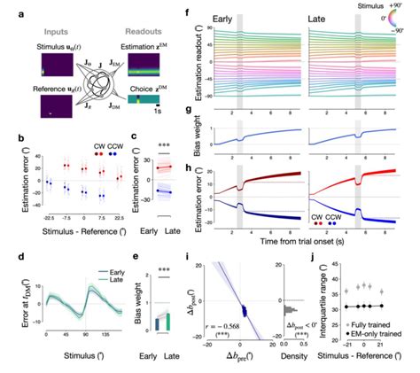 Reproduction Of Human Data By Task Optimized Rnns A Architecture Of Download Scientific