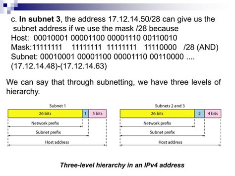 Subnetting Addressing Pdf Lectures For Networks Ppt