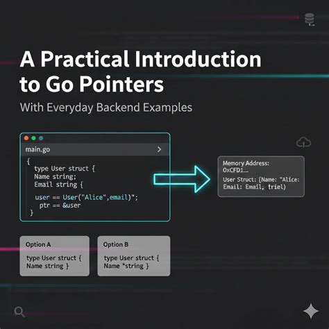 Before You Use Goroutines In Golang Make Sure You Understand This By Christian Dec 2025