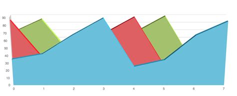 Zingchart In A Mixed Chart How Do You Adjust The Z Index Zingsoft