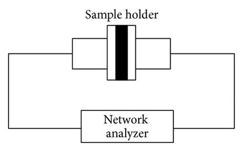 The Instrumental Setup For Measuring Shielding Effectiveness