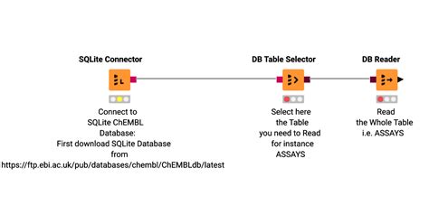 20230211 Pikairos Chembl Sqlite Database Download And Use Knime Community Hub