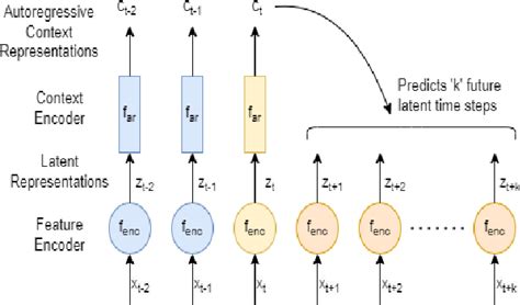 federated representation learning for automatic speech recognition