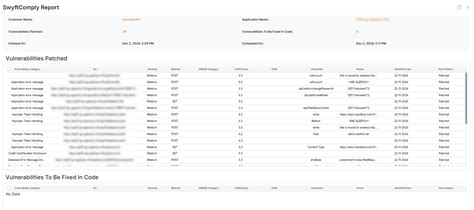 Swyftcomply For Api Scan Welcome To Indusface Product Documentation
