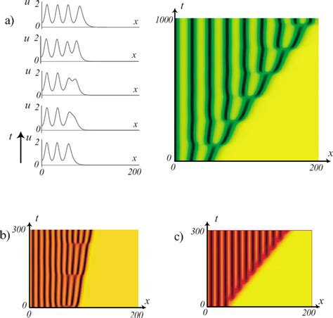 Color Online Front Propagation Spatiotemporal Evolution Of The Download Scientific Diagram