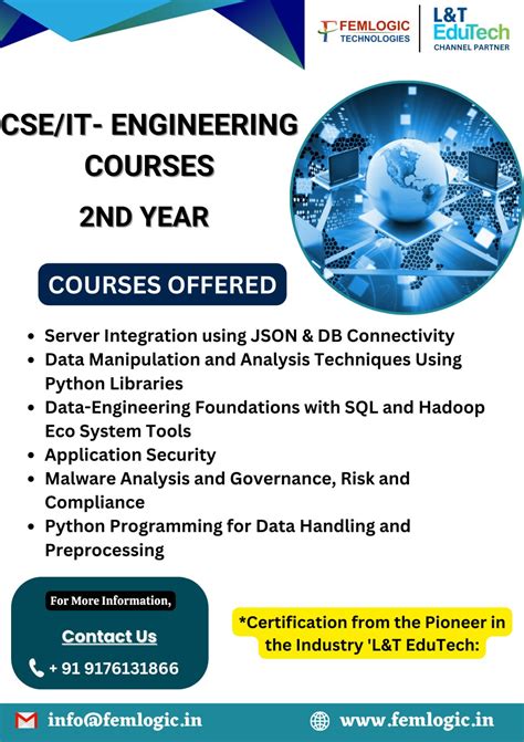 femlogic technologies on linkedin cse it coding ece eee freshers