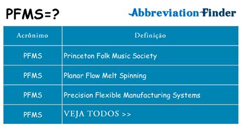 O Que Significa PFMS