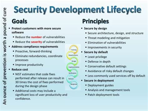 Ppt Security Development Lifecycle Powerpoint Presentation Free Download Id 2664389