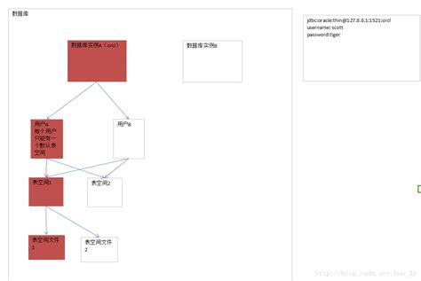 数据库（sql）面试题，基础知识（超全面）sql面试题 Csdn博客