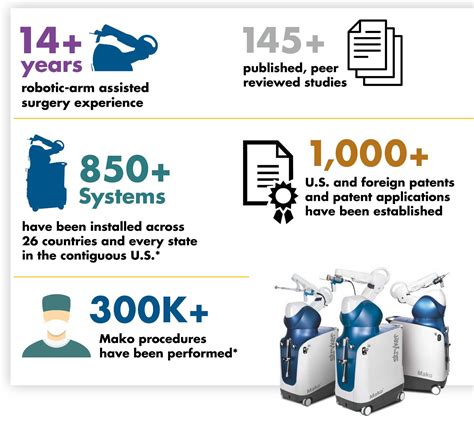 Latest Orthopedic News Ortho Health Of Kc Feb 2021