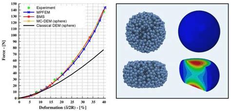 particle simulation and functional structures on linkedin the effect of particle shape on the