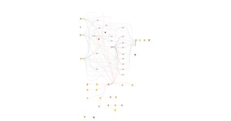 Feature Importance Formula From Random Forest Learner Knime Analytics