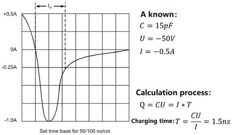 What Determines The Maximum Operating Frequency Of A Diode Utmel