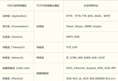 狂神说 Java网络编程（学习笔记） 归期无期 博客园