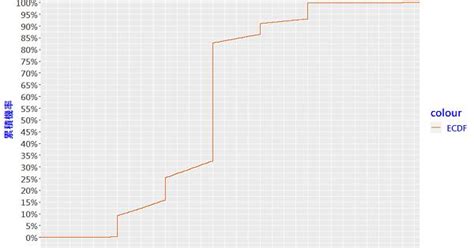 Tof 0★matrice Full Set Ecdf Album On Imgur