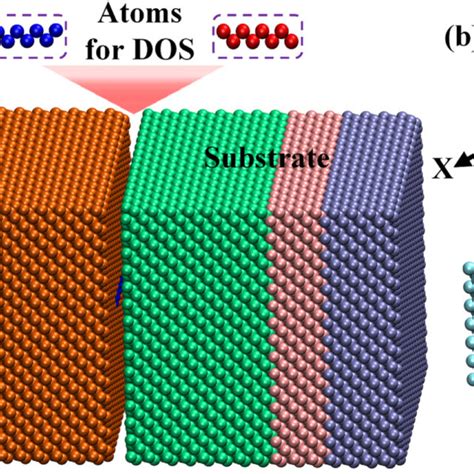 Normal Load Dependence Of Friction Temperature Of The Tip Interfacial Download Scientific
