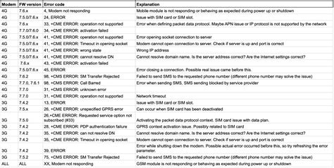 Troubleshooting Bridge Connectivity