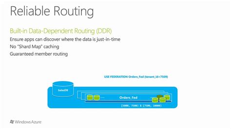 Windows Azure Sql Federation Ppt Download