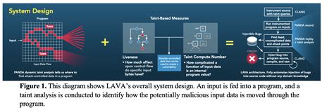 Lava Large Scale Vulnerability Addition Research And Development World