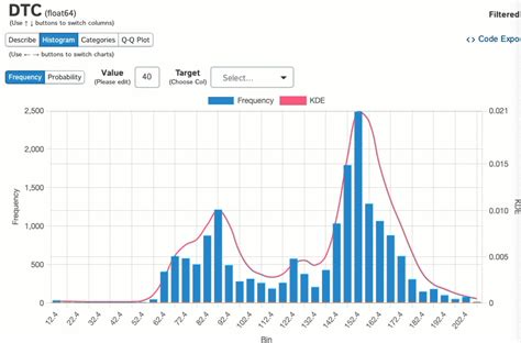 D Tale For Fast And Easy Exploratory Data Analysis Of Well Log Data Towards Data Science
