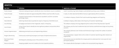 Mastering Pareto Analysis Problem Solving And Process Optimization Guide