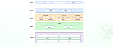 Springboot Vue 打造大病保险管理系统vuejs 蓝桥云课 Springboot Vue 打造大病保险管理系统vuejs 蓝桥云课