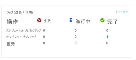 Backup コンテナーの管理 Azure Backup Microsoft Learn