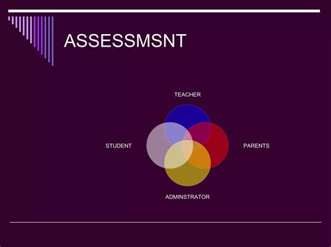 Teachers Assessment Pps