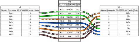 Forcefully Draw Edges On Top Of Each Other Graphviz