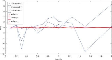 Industry Robotic Motion And Pose Recognition Method Based On Camera Pose Estimation And Neural