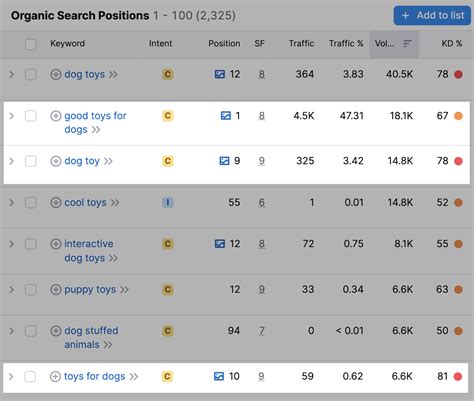 How To Get On The First Page Of Google Without Paying For Ads