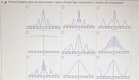 Solved 17 Problem 5 In A Diffraction Experiment A