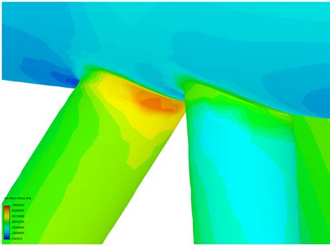 Tutorial Linear Static Analysis Of A Crane By Bandicoot SimScale