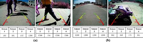 Figure 1 From Detection Of Pedestrians In Reverse Camera Using Multimodal Convolutional Neural