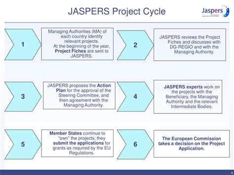 Ppt Supporting Randd Infrastructures In Europe Jaspers Workshop