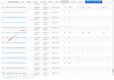 Druid未授权访问实战利用 Freebuf网络安全行业门户 Druid未授权访问实战利用 Freebuf网络安全行业门户