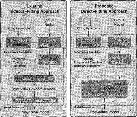 Figure 1 From An Efficient Optimization Based Technique To Generate Posynomial Performance