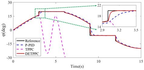 Dynamic Event Triggered Prescribed Performance Robust Control For Aggressive Quadrotor Flight