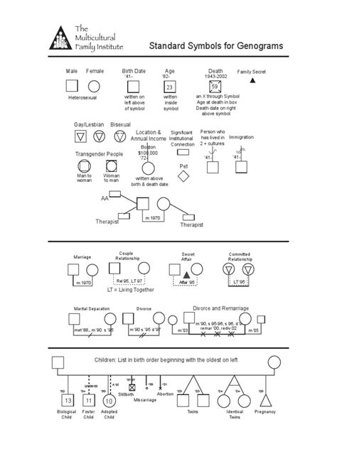 Explaining Genograms Pdf Wife Husband