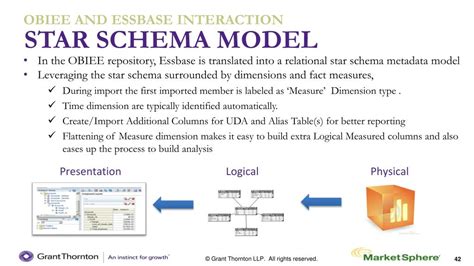 Ppt Using Oracle Business Intelligence With Oracle Essbase Powerpoint Presentation Id1692726