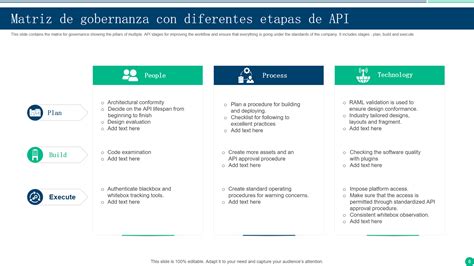 Plantillas Imprescindibles De Modelos De Gobernanza De Api Con Ejemplos Y Muestras