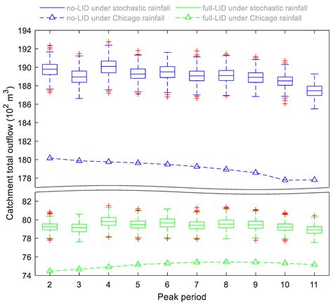An Event Based Stochastic Parametric Rainfall Simulator Esprs For