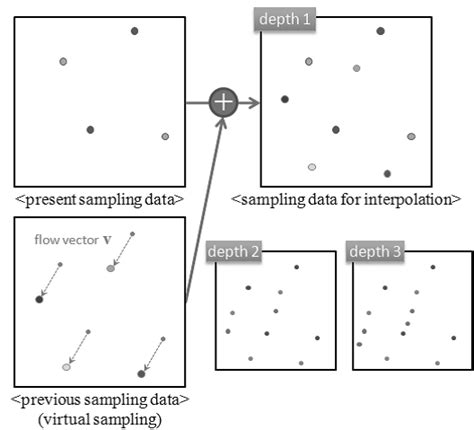 virtual sampling with depth d download scientific diagram